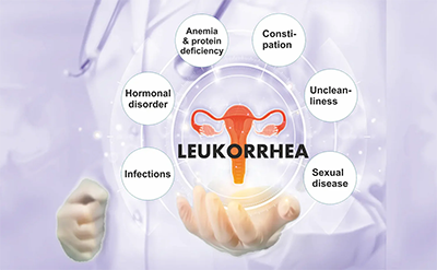 Leukorrhea: Causes, Symptoms, Ayurvedic Perspective, and Treatment – Anantya Healthcare OPC Pvt Ltd