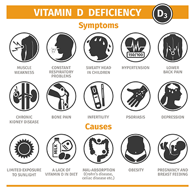 Roles of Magnesium in Vitamin D Regulation and Joint Pains – Anantya ...