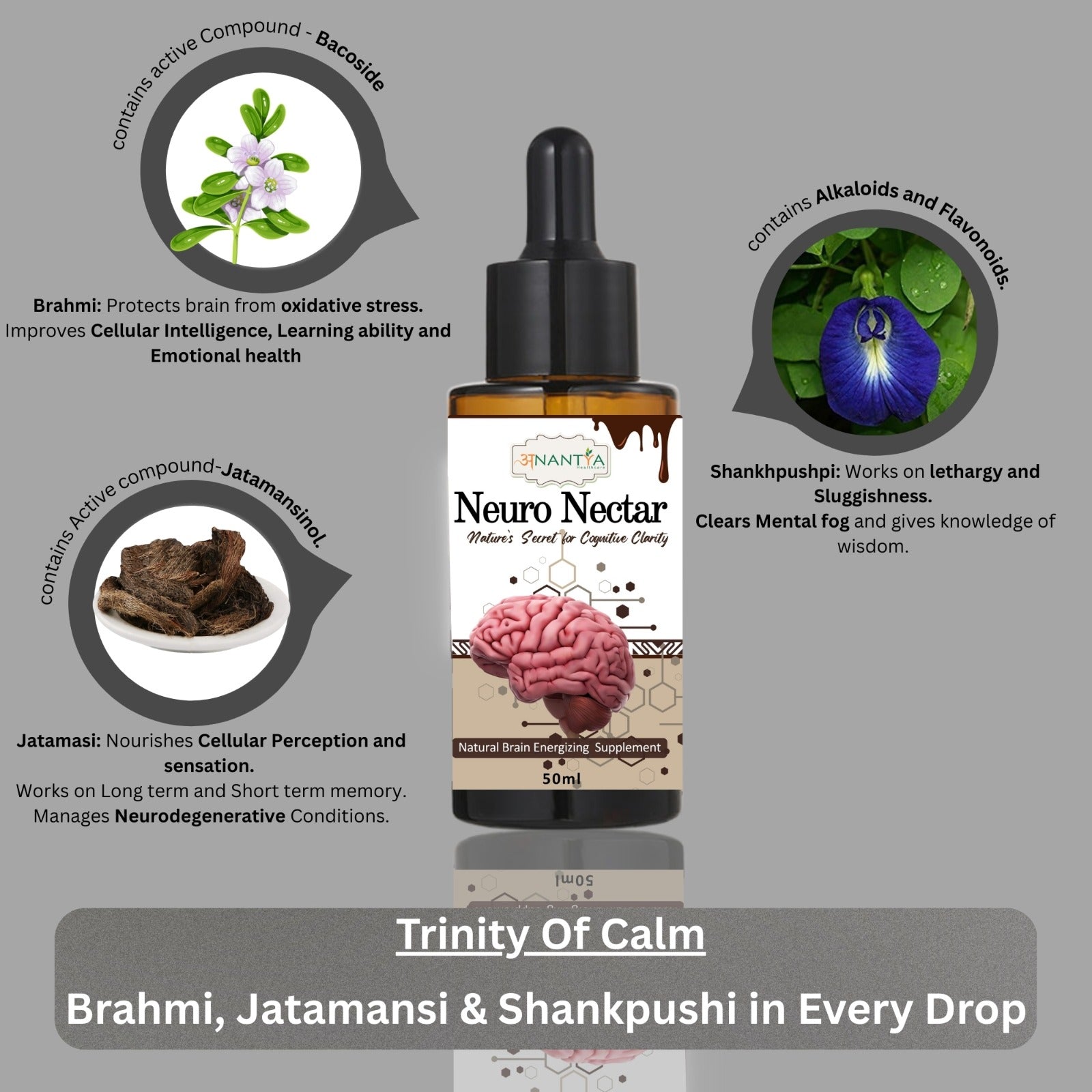 Neuro Nectar For Supporting sleep & Stress enriched with Brahmi , Shan ...